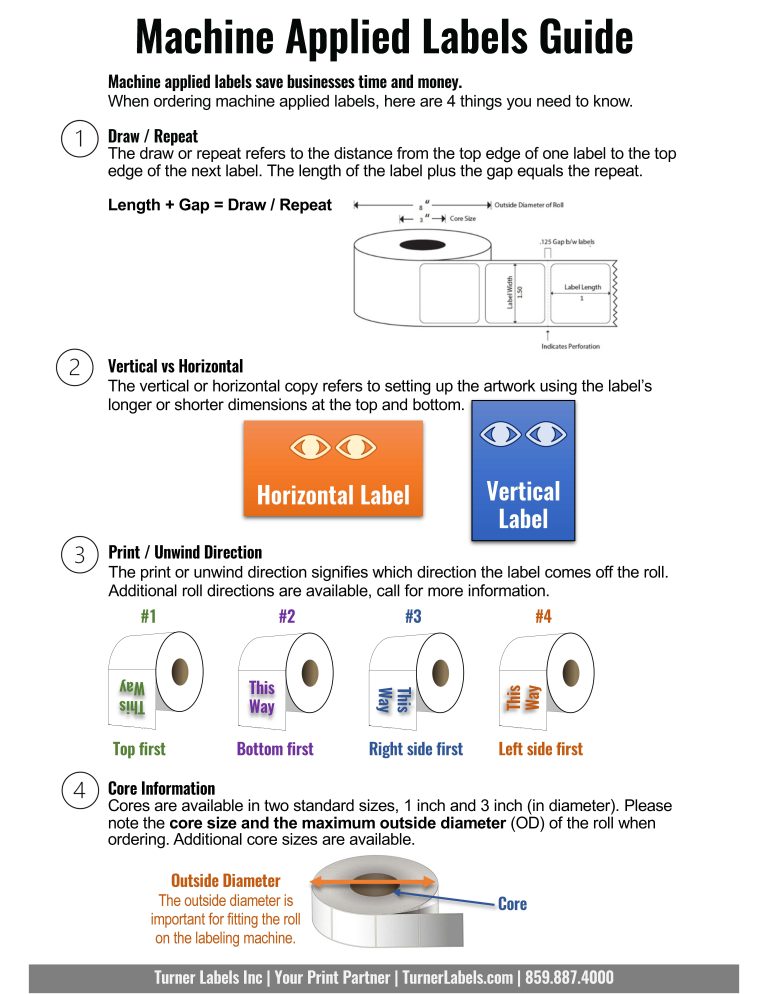 Artwork & Design | Turner Labels | Your Print Partner